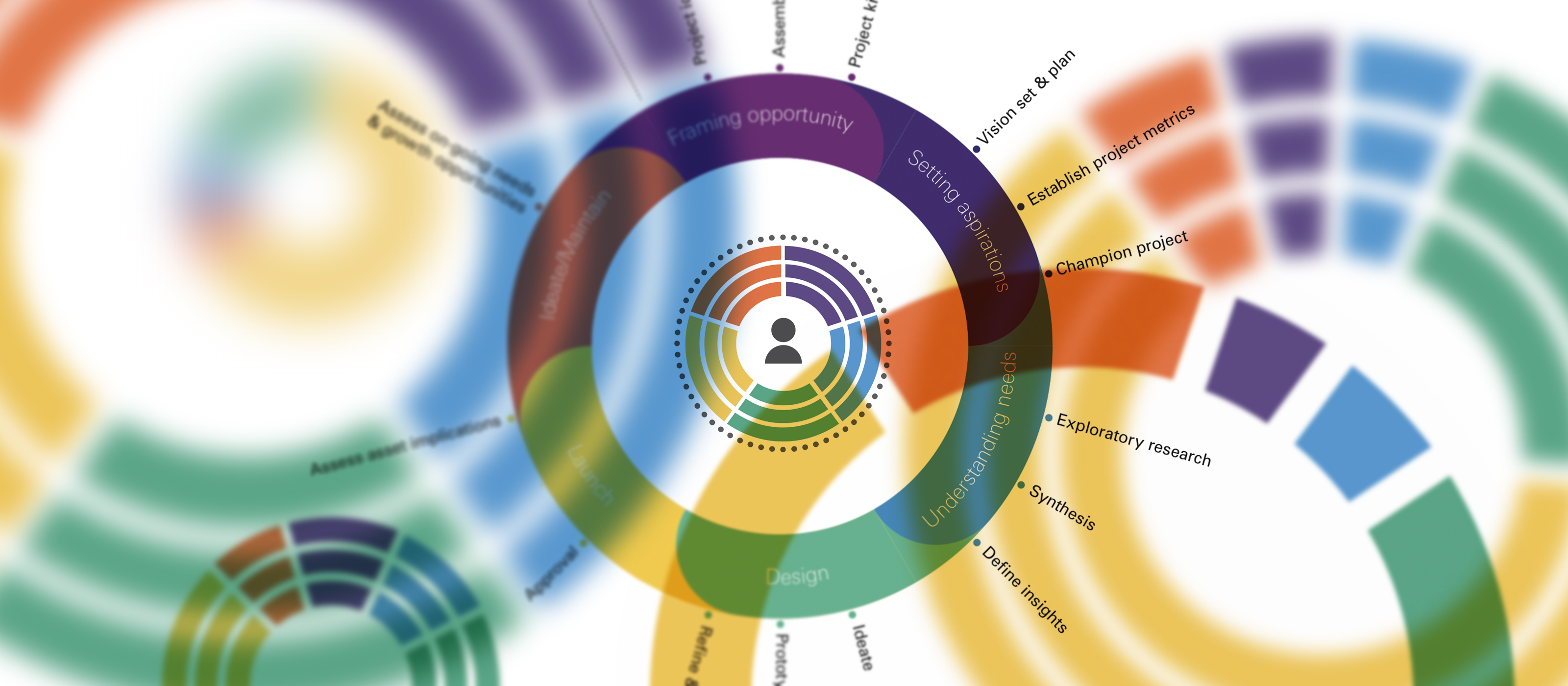 Embracing Design as a Business Value - IA Collaborative