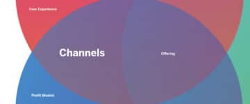 The 7 Elements of Design Innovation™ - IA Collaborative