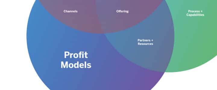 The 7 Elements of Design Innovation™ - IA Collaborative