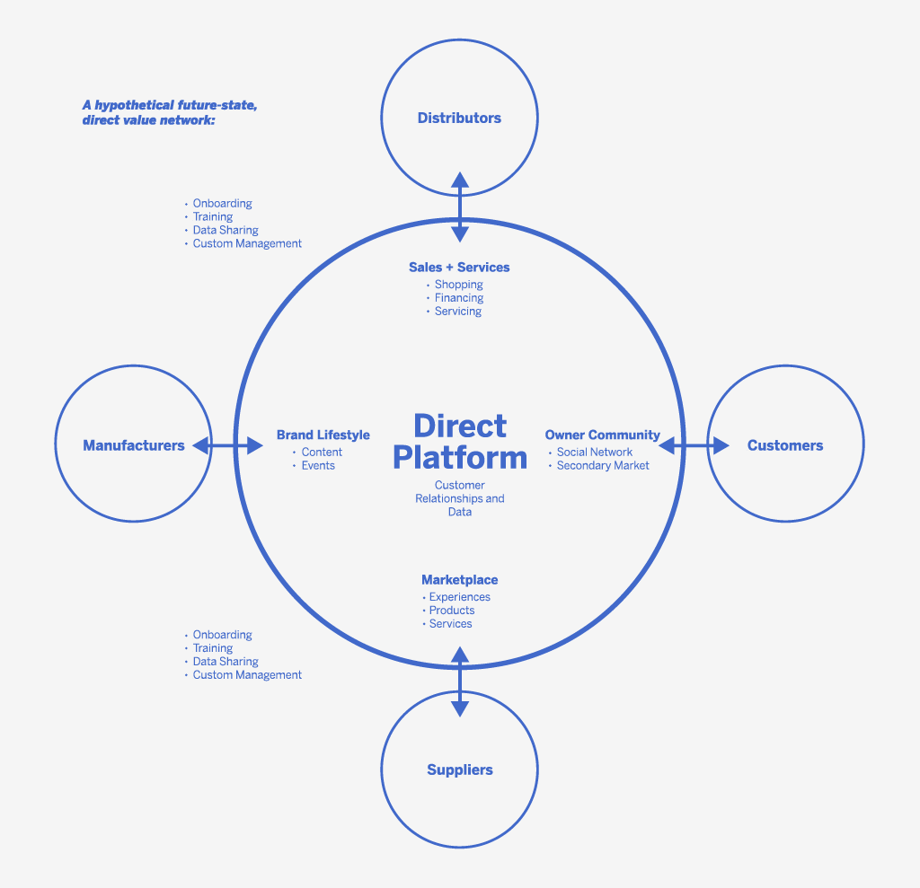 Think Like a Consumer Brand & Go Direct - IA Collaborative