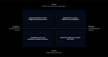 GenAI - IA Collaborative